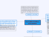 ley financiamiento - Mind Map